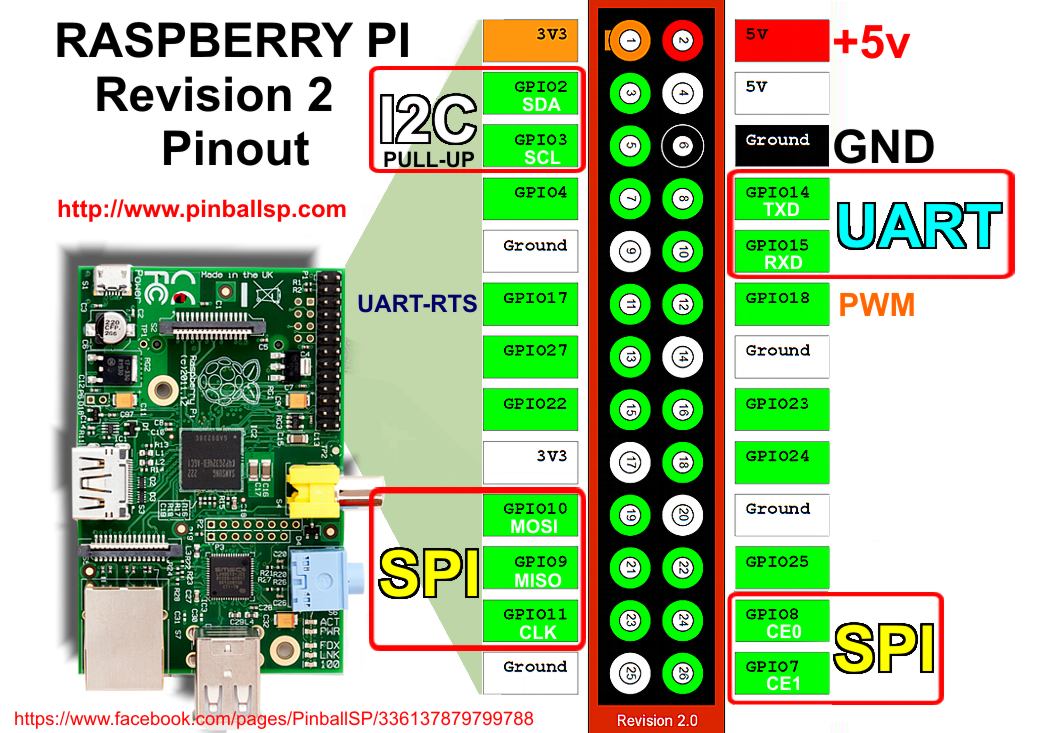 Raspberry Pi Mount 3d Print Raspberry Pi Pinout Guide: How To Use The ...